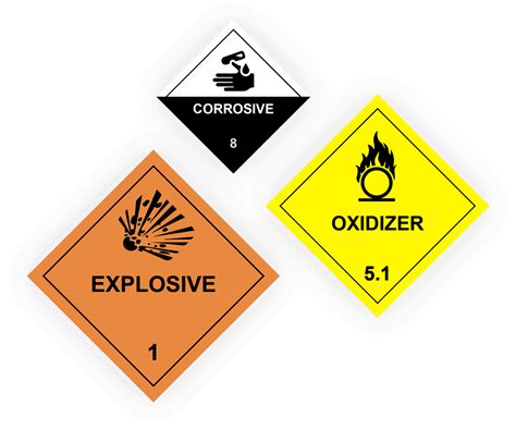 How To Transport Dangerous Goods Starshipit