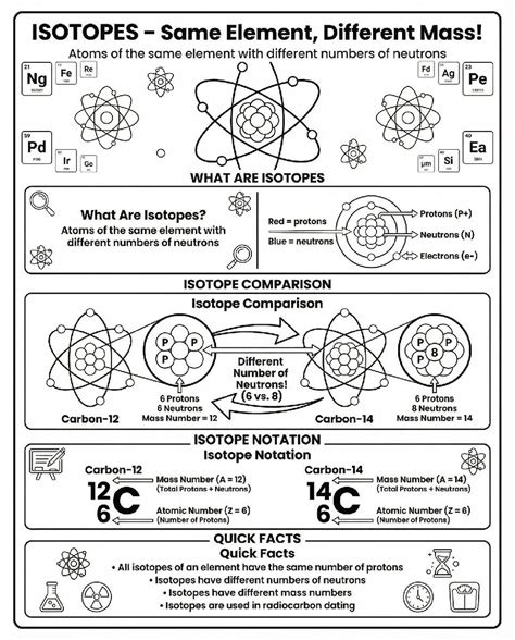 Atomic Structure And Periodic Table Isotopes By Eduresources Hub