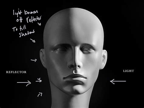 A Guide To Portrait Photography Lighting Setup Techniques For Every