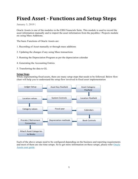 Fixed Asset Configuration