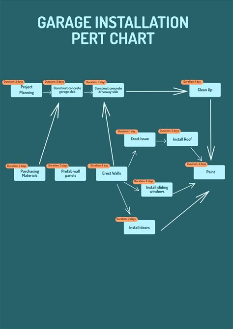 Pert Cpm Chart In Psd Illustrator Word Pdf Download
