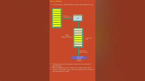 visit databasedesign datastructures