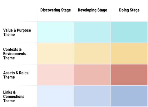Entrepreneurial Ecosystems Building Framework C Cube Tools
