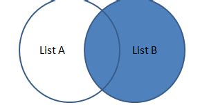 Pranay Rana Diffence Between List Of User Defined Types