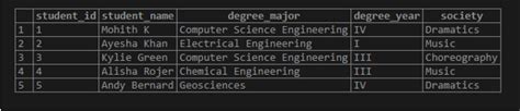 SQL ALTER TABLE Different Examples Of SQL ALTER TABLE