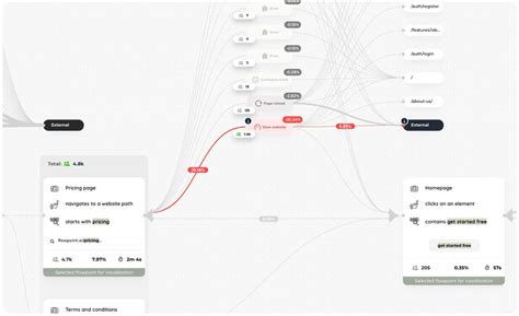 Forget Google Analytics AI Powered Insights Are Revolutionizing Website Conversions I Ll Show