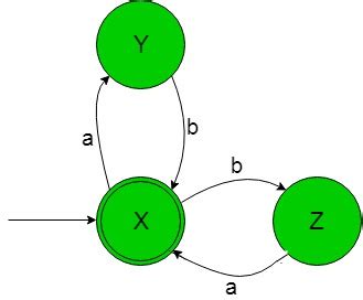 Designing Finite Automata From Regular Expression Set GeeksforGeeks