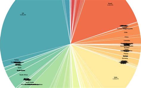 Pie Chart Khalilrockmetal Observable