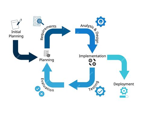 Premium Vector Software Development Framework Of Iterative Model With