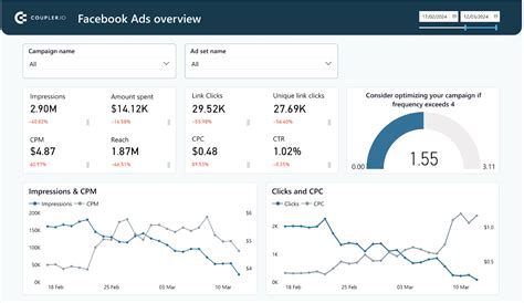 Your Guide To Power BI Data Visualization For Marketing Coupler Io Blog