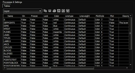 Drawing Extract Symbol Tables