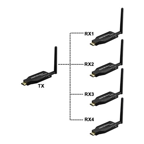 Беспроводной удлинитель HDMI Wireless Extender