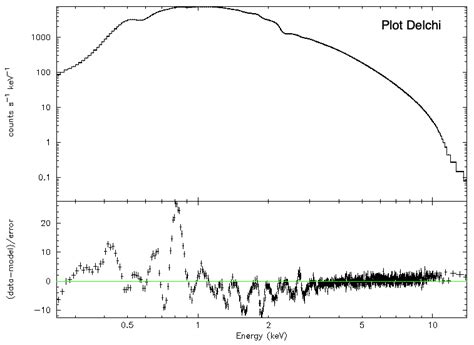 Nicer Data Analysis Threads What Residuals Plot Should I Use
