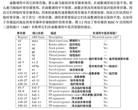 Risc V 入门 Part2 Abi Andand Calling Convention