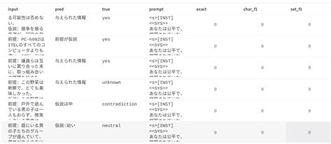 Evaling Llm Jp Eval Evals Are Hard