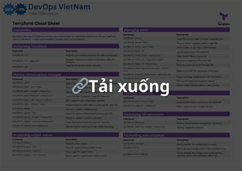 Terraform Cheat Sheet