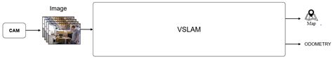 Enhanced Unmanned Aerial Vehicle Localization In Dynamic Environments