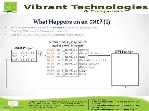Embedded System Introduction To Arm7 Ppt