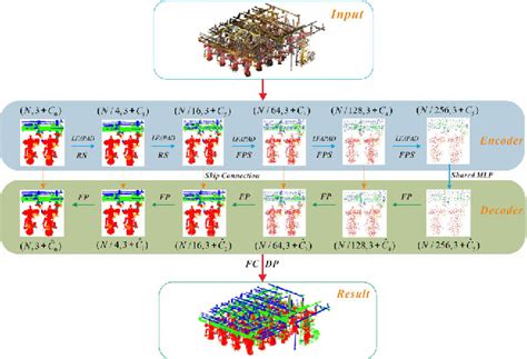 Figure 7 From Deep Learning Based Semantic Segmentation And Surface