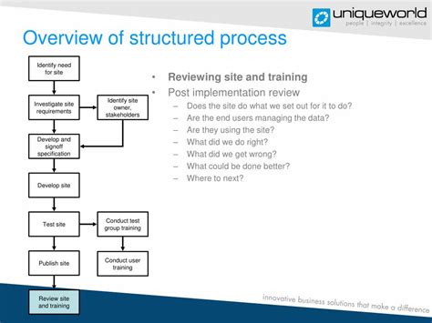 Ppt Structured Development Process Powerpoint Presentation Free
