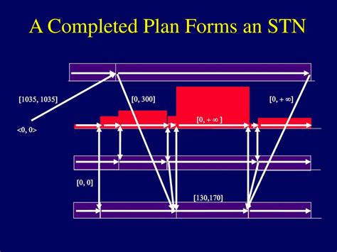 Temporal Plan Execution Dynamic Scheduling And Simple Temporal