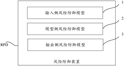 大语言模型越狱攻击的风险防御方法及装置与流程