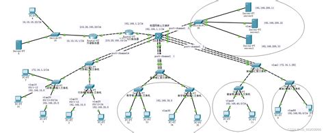校园网搭建设计与规划校园网规划设计csdn Csdn博客