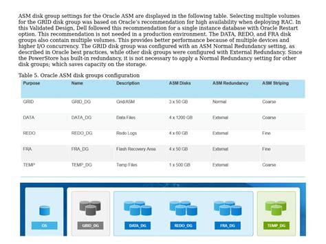 Oracle Asm Storage Modernize Your Oracle Database Server Platform And Accelerate Deployments