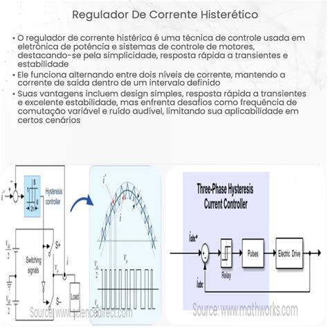 Regulador De Corrente Histerético Como Funciona Aplicação E Vantagens
