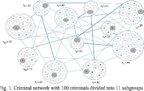 Figure From A Framework For Criminal Network Analysis Using Big Data Semantic Scholar