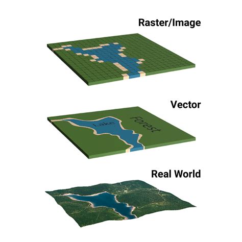 Common File Types Used In Mapping — Winyama