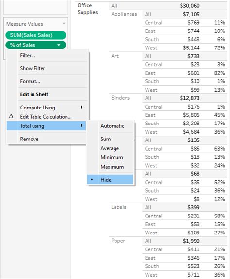Tableau Tip Hide The Subtotals Sarah Pallett