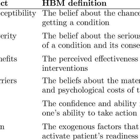 The Hbm Constructs And Corresponding Model Elements Download Table