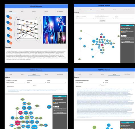 An Online Web Server For Visualizing Gene Interactions Underlying Download Scientific Diagram