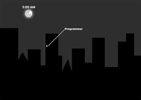 Programmer Life Poster By Jeng Sri Displate