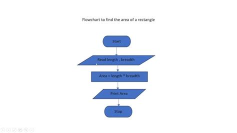 Pseudocode Flowchart