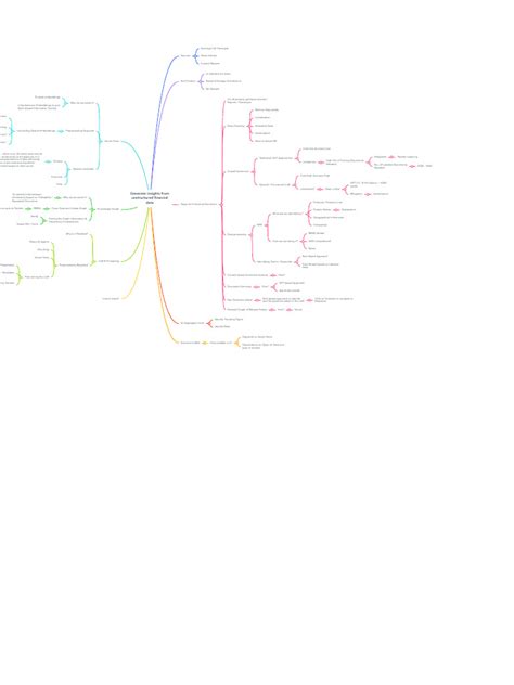 generate insights from unstructured financial data pdf data