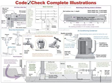 Code Check Illustrations Code Check