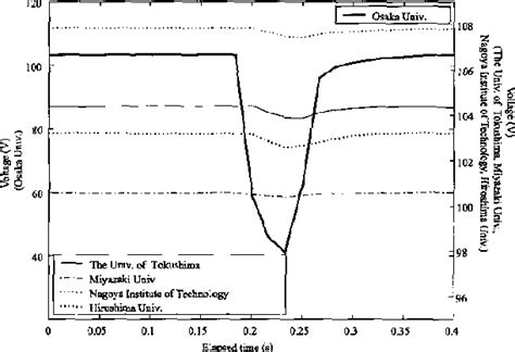 Figure 1 From Observation Of Power System Oscillation Characteristics