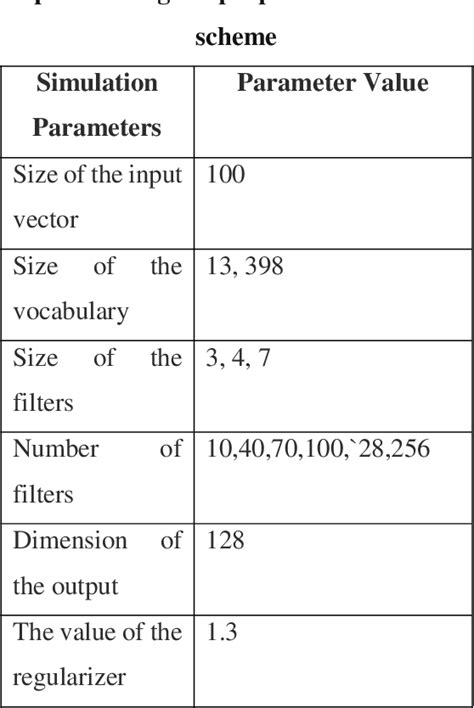 Figure 1 From Deep Bidirectional Recurrent Neural Networks Based Sentimental Analysis Over Big
