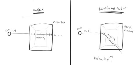 Texture Warping When I Rotate My Mesh Unity Engine Unity Discussions
