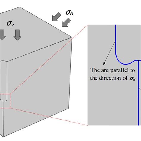 Basic Parameters Of The Thermal Fluid Solid Coupling Model Download Scientific Diagram