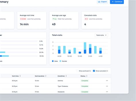 📈 Queue Summary Medical Queue Management Concept Design By Jacek