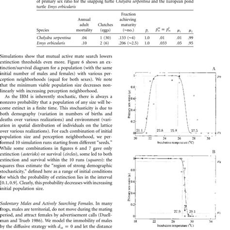 Dependence Of Primary Sex Ratio On The Egg Incubation Download