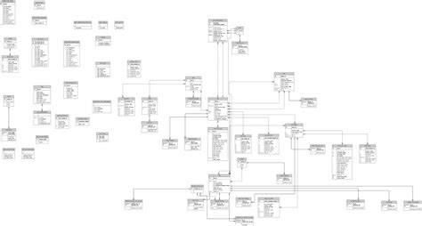 The Hive MetaStore And Local Development Pivotal BI