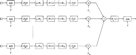 Figure 1 From Broadband Doa Estimation Using Frequency Invariant Beam