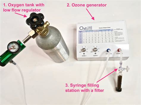 Rectal Ozone Insufflation What You Need And How It Works The Power