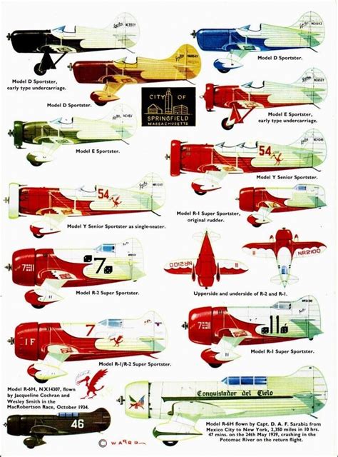 Gee Bee Z Aircraft Artofit