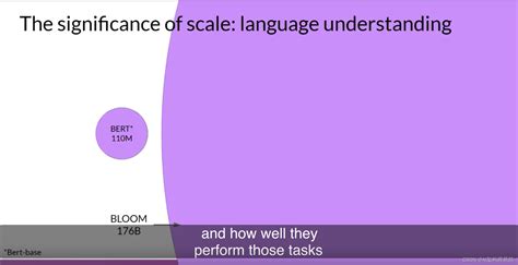 Llm提示词工程和提示词工程师prompting And Prompt Engineering Llm提示词系统 Csdn博客
