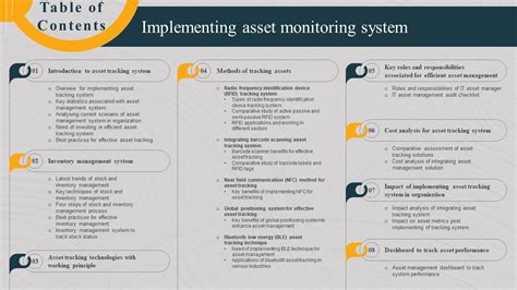 Table Of Contents Implementing Asset Monitoring System Ppt Presentation